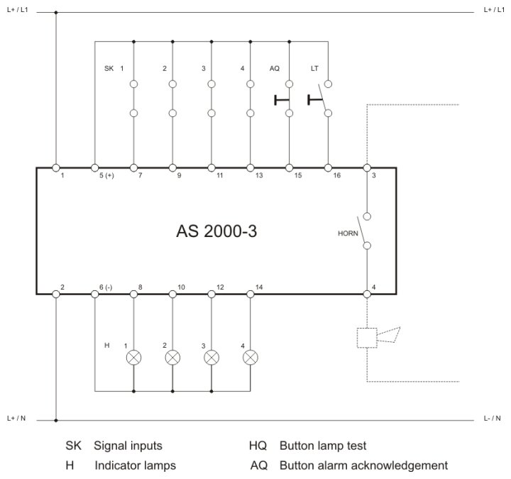 New value indicator AS2000-3
